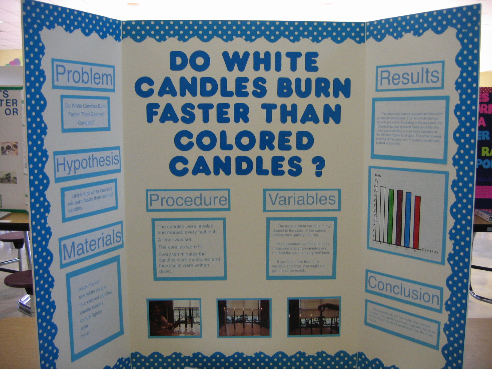 Science Fair Posters Examples Going in style common sense media