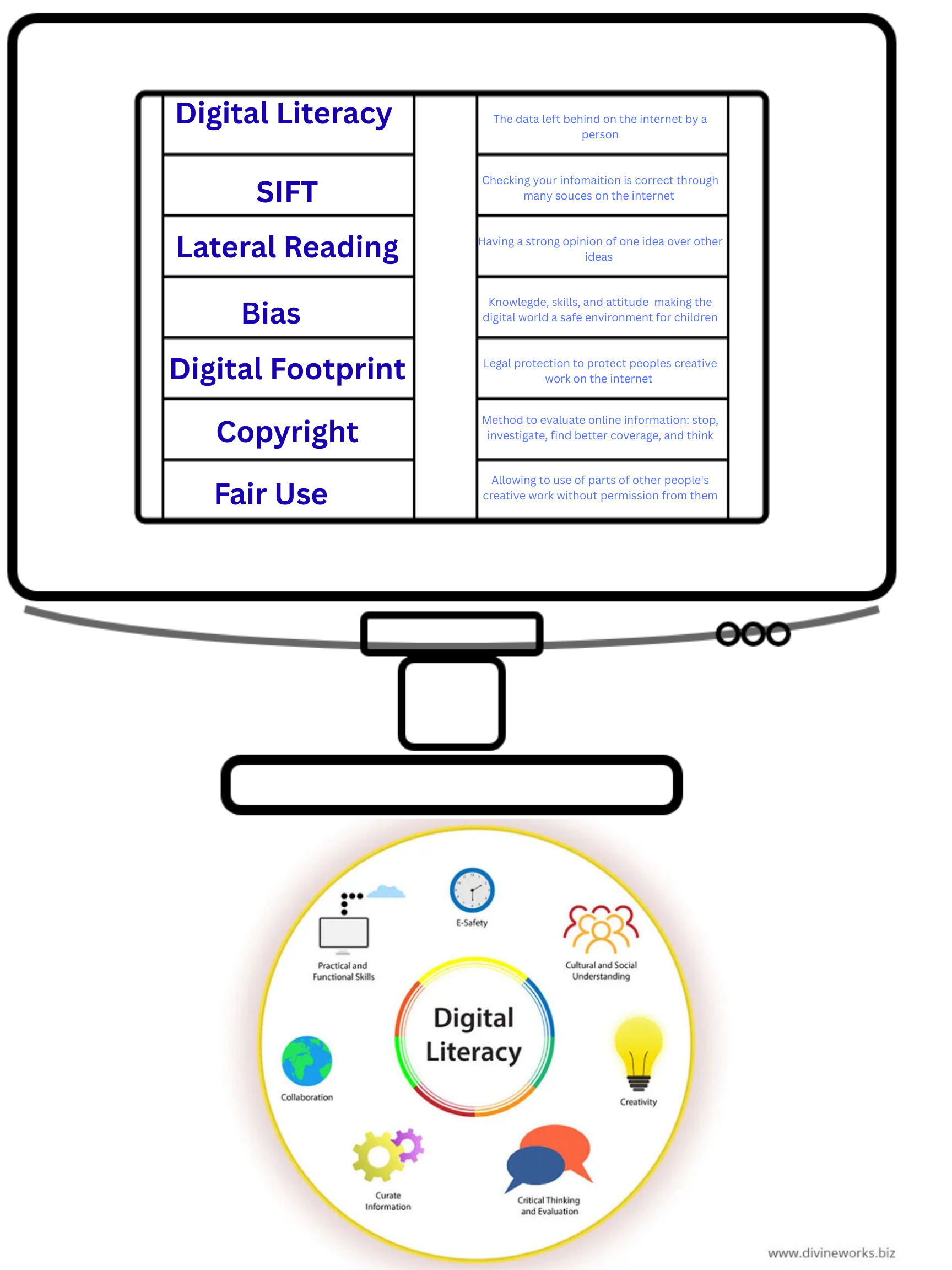 Digital Literacy Vocab