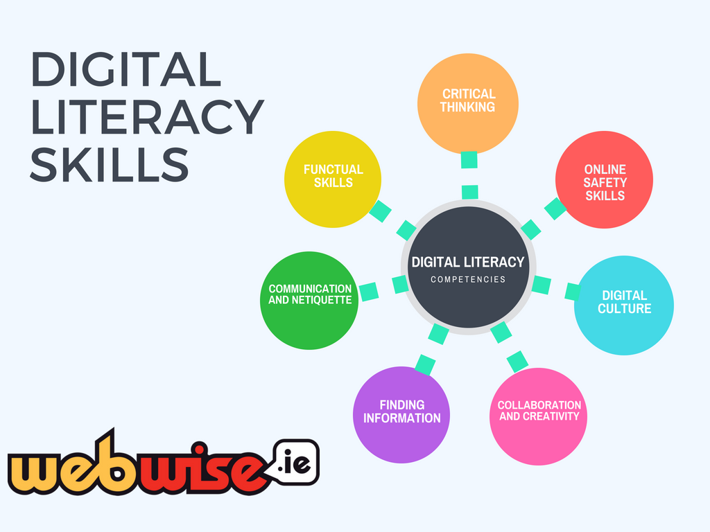 Digital Citizenship Vocabulary